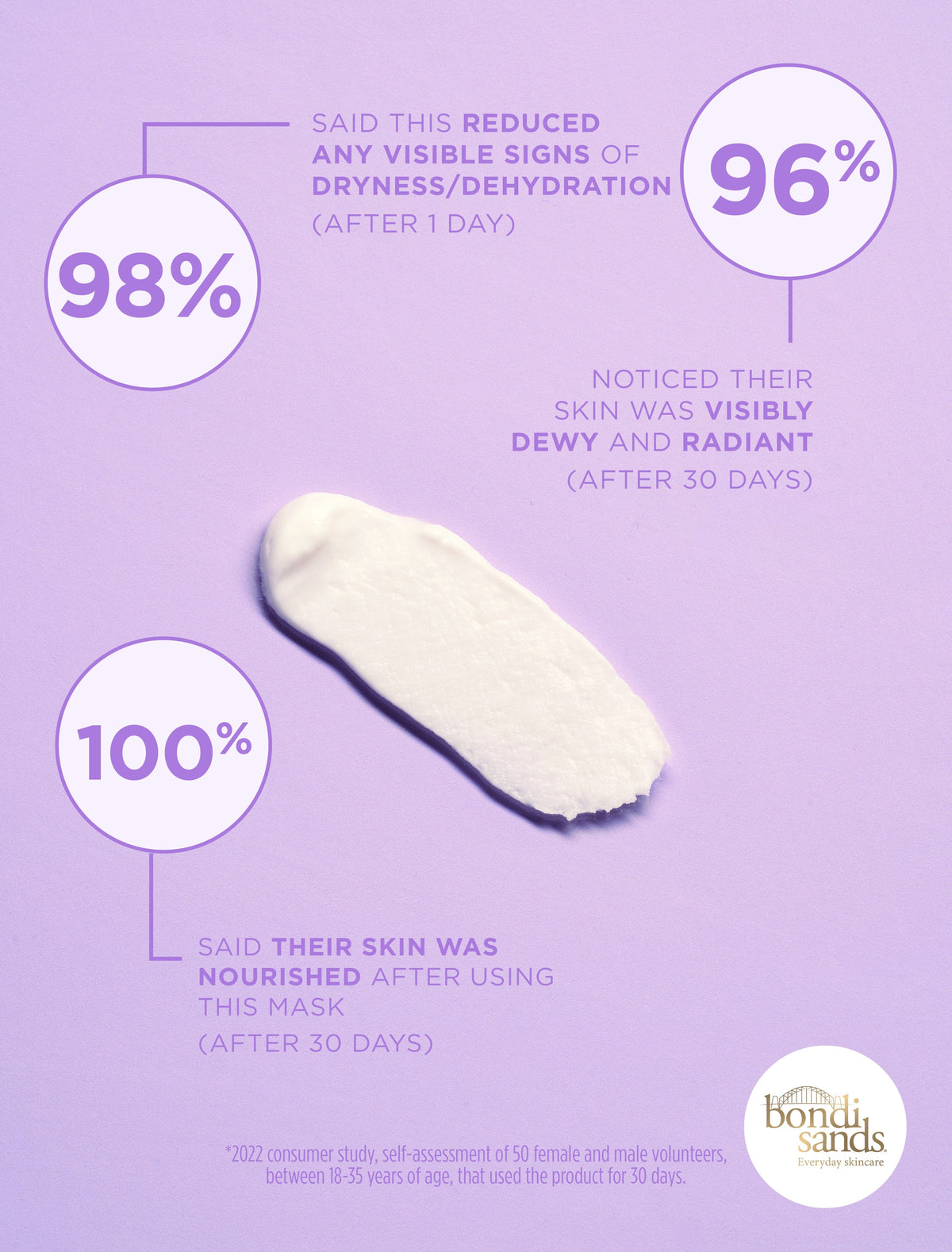 Face Glaze | Face Masks - Bondi Sands Australia